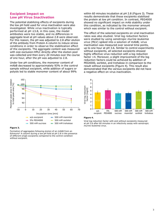 Use of Excipients in Downstream Processing to Improve Protein ...