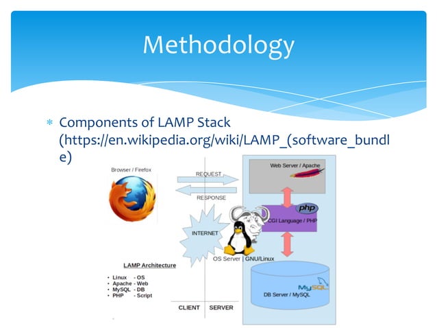 Use of GIS technology to improve QOS in computer networks | PPT