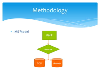 Use of GIS technology to improve QOS in computer networks | PPT