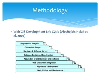 Use of GIS technology to improve QOS in computer networks | PPT