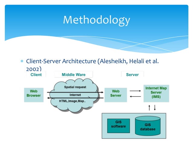 Use of GIS technology to improve QOS in computer networks | PPT