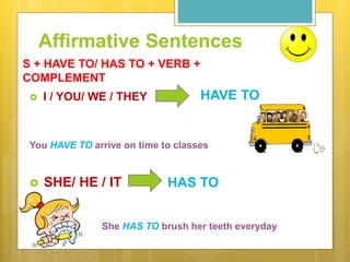 USE OF HAVE TO | PPTX