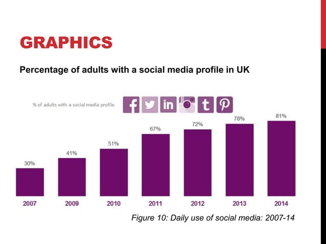 Use of Social Media in UK | PPTX