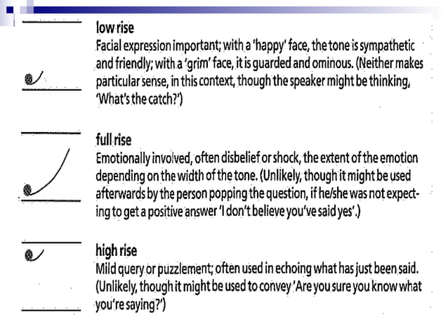 Use Of Stress And Intonation In Newspaper Headings | PPT