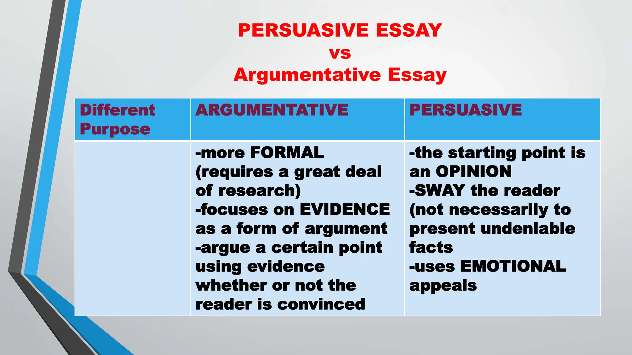 Use-of-Variety-of-Informative-Persuasive-and-Argumentative-Writing ...