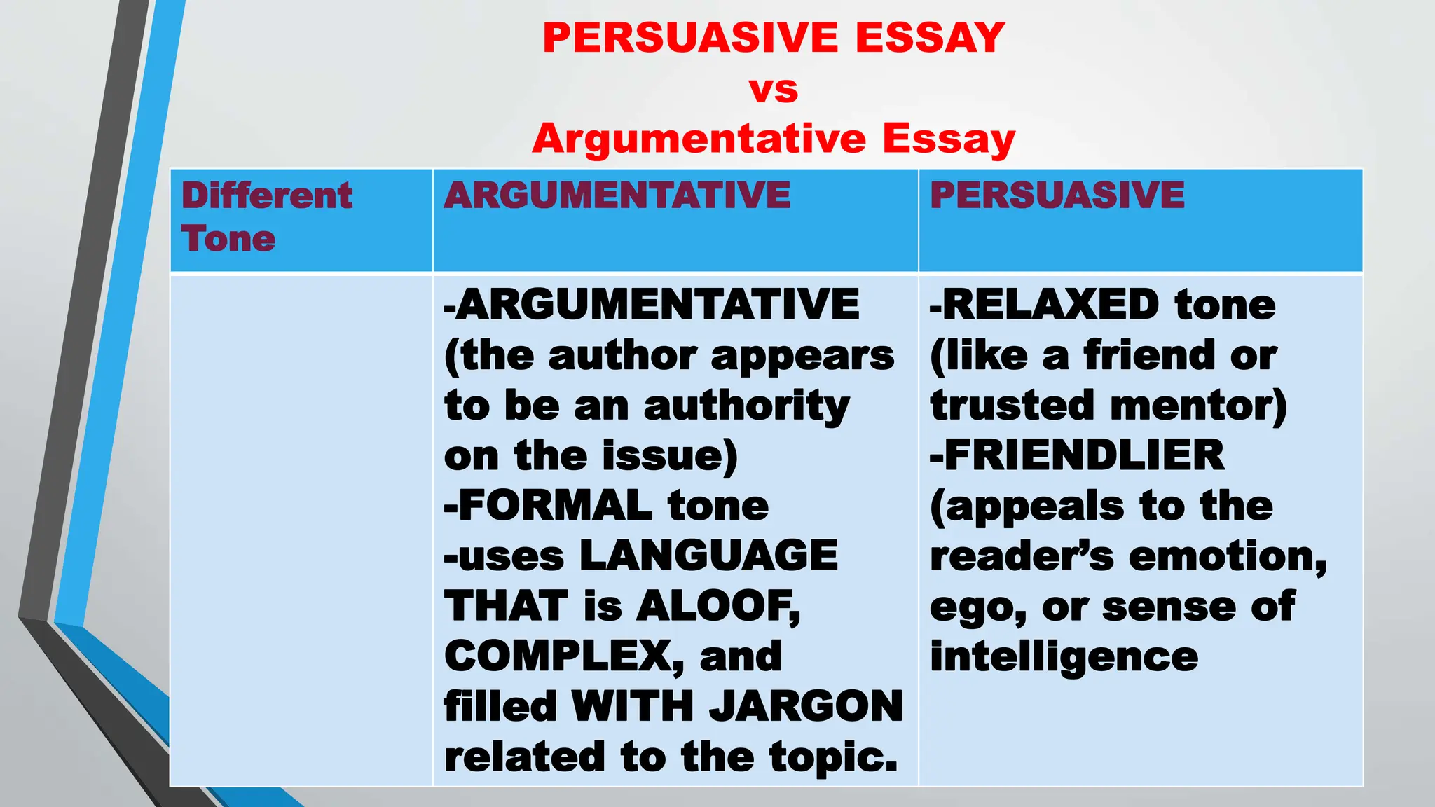 Use-of-Variety-of-Informative-Persuasive-and-Argumentative-Writing ...