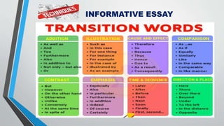 Use-of-Variety-of-Informative-Persuasive-and-Argumentative-Writing ...