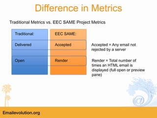 Use the Right Metric for the Right Job | PPT