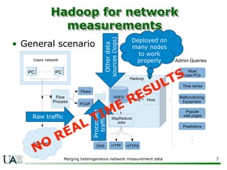 Merging heterogeneous network measurement data | PPT | Free Download