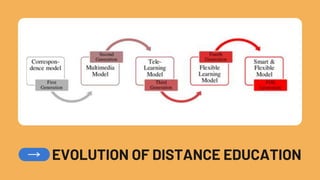 USE and MISUSE OF TECHNOLOGY IN DISTANCE EDUCATION.pptx