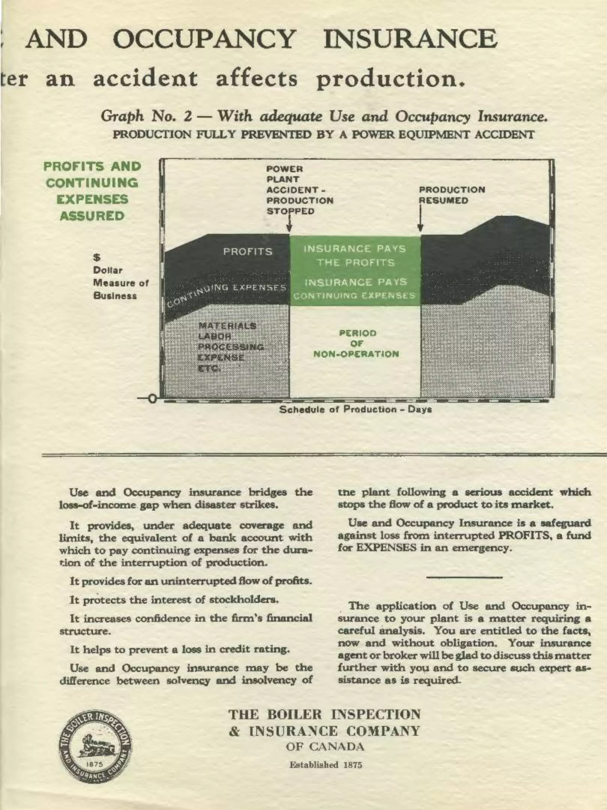 Use and occupancy | PPTX | Insurance | Personal Finance