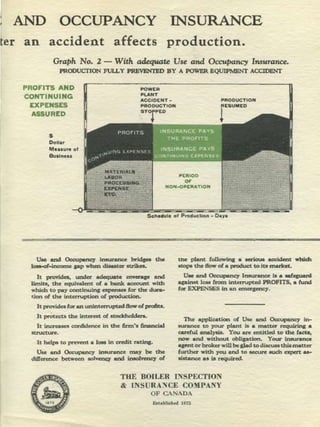 Use and occupancy | PPTX
