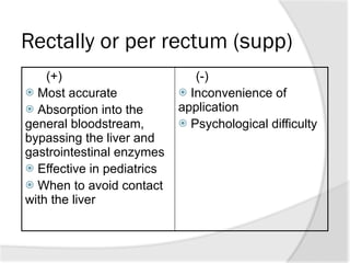 Use and storage of drugs.pptx.kakjjsnhsjsk | PPT