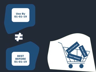 Use by date vs best before date | PPTX