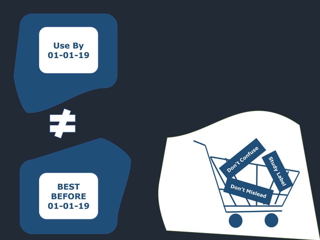 Use by date vs best before date | PPTX | Healthy Cooking and Eating ...