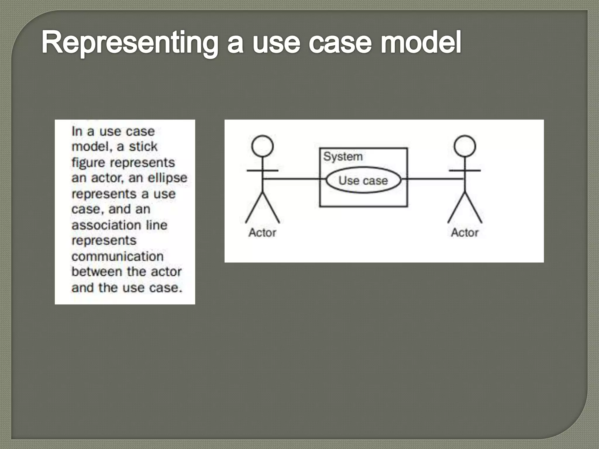 Use Case Pptx Computing Technology And Computing