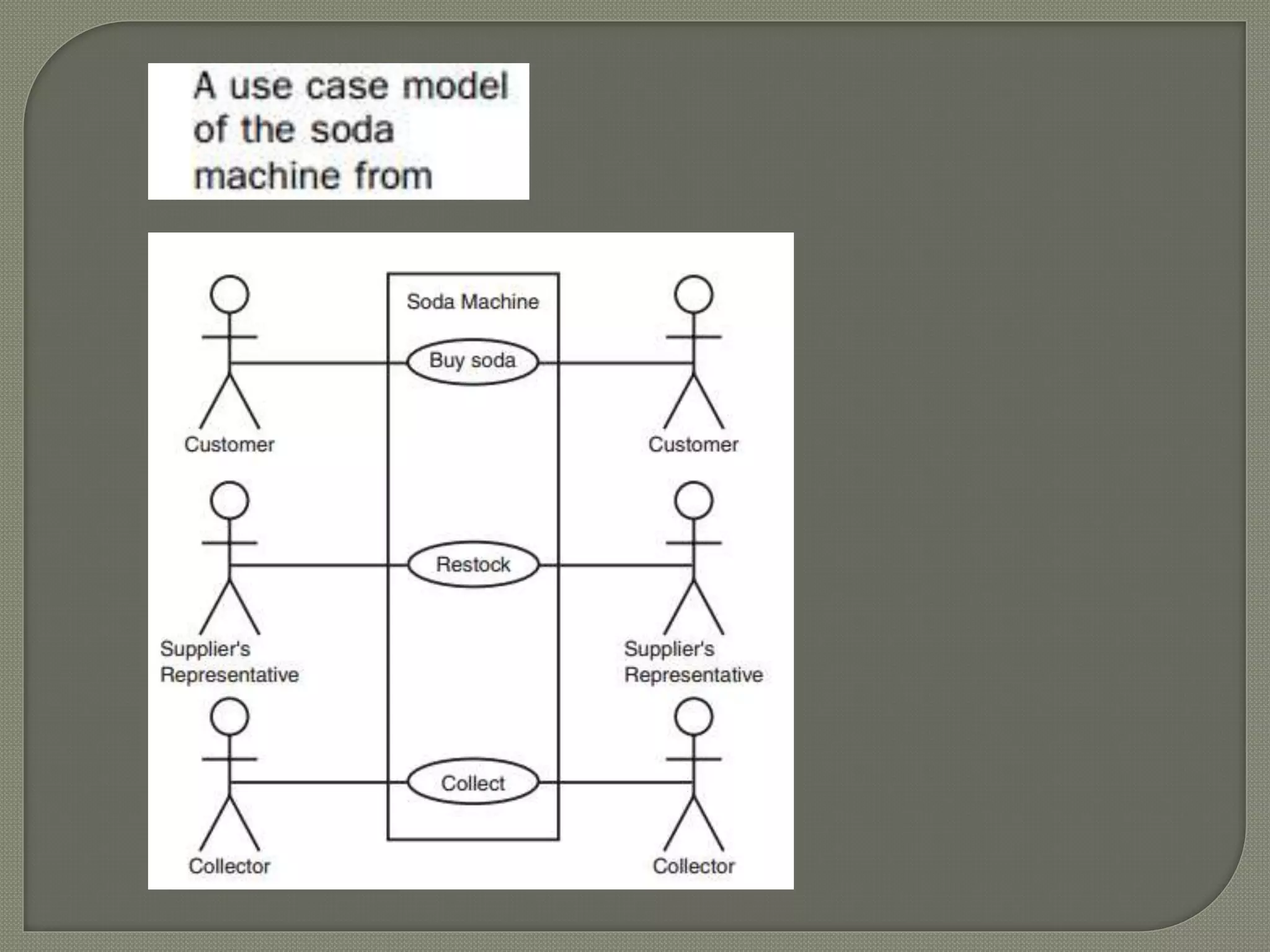 Use Case Pptx Computing Technology And Computing