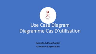 Use Case Diagram Example " Authentication" | PPTX