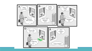 Use case Modeling | PPT