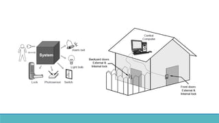 Use case Modeling | PPT