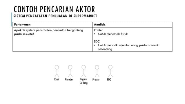 Use Case Diagram Uza UML Ba EStudante Sira | PPT