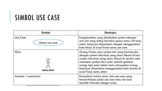 Use Case Diagram Uza UML Ba EStudante Sira | PPT