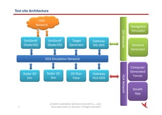 CATIZ Project | PDF