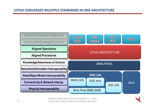 CITIUS Project | PPT