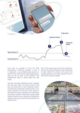 Food temperature cold chain monitoring sensors ensure better food ...