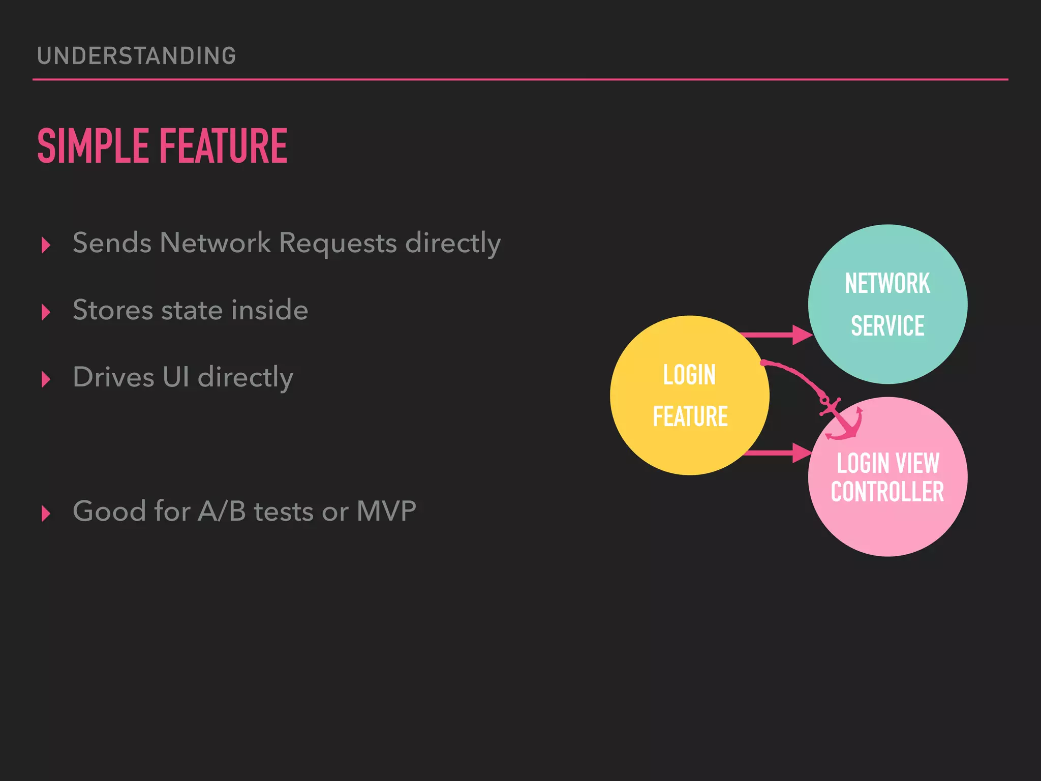 Use Case Driven Architecture Ppt