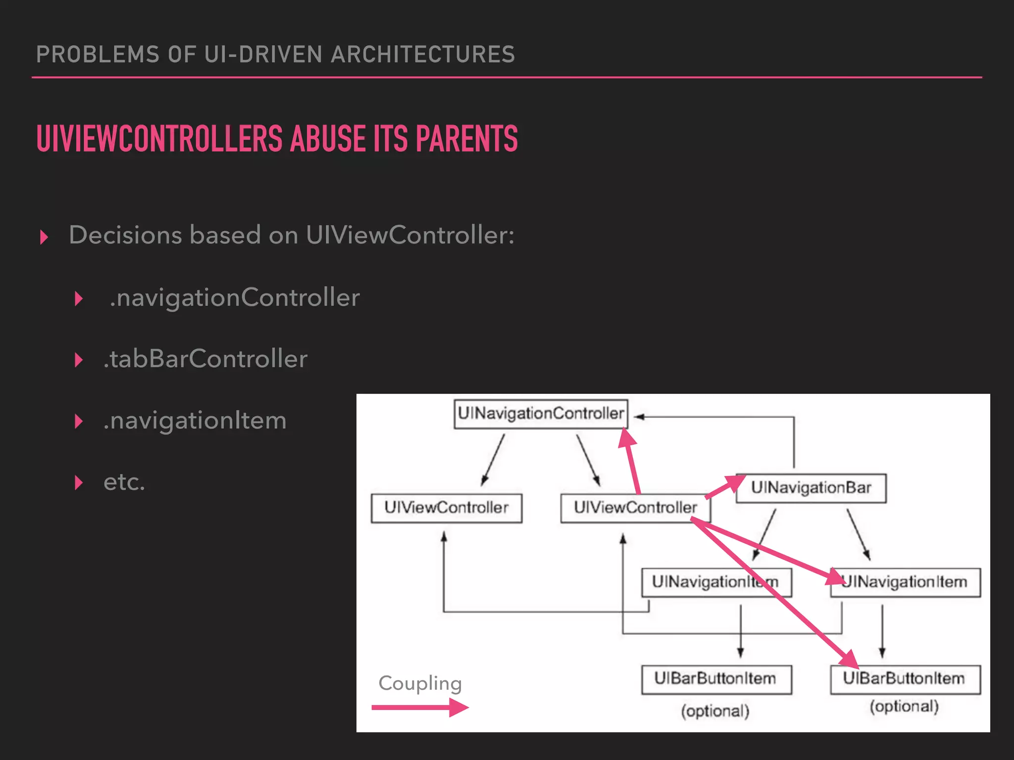 Use Case Driven Architecture Ppt 2691