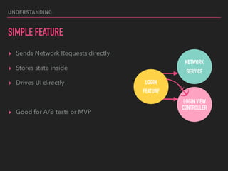 Use case driven architecture | PPT