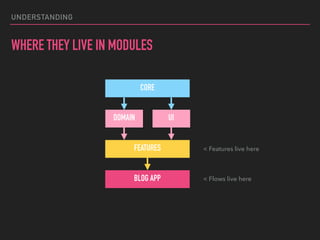 Use case driven architecture | PPT