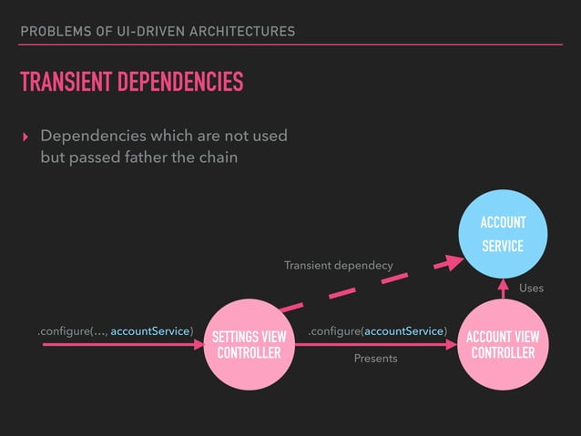 Use case driven architecture | PPT