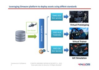 Factory of SimAssets | PPT