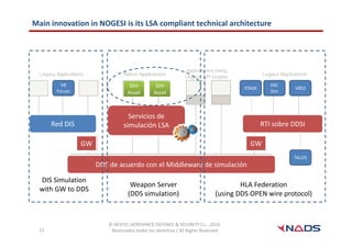 NOGESI project | PPT