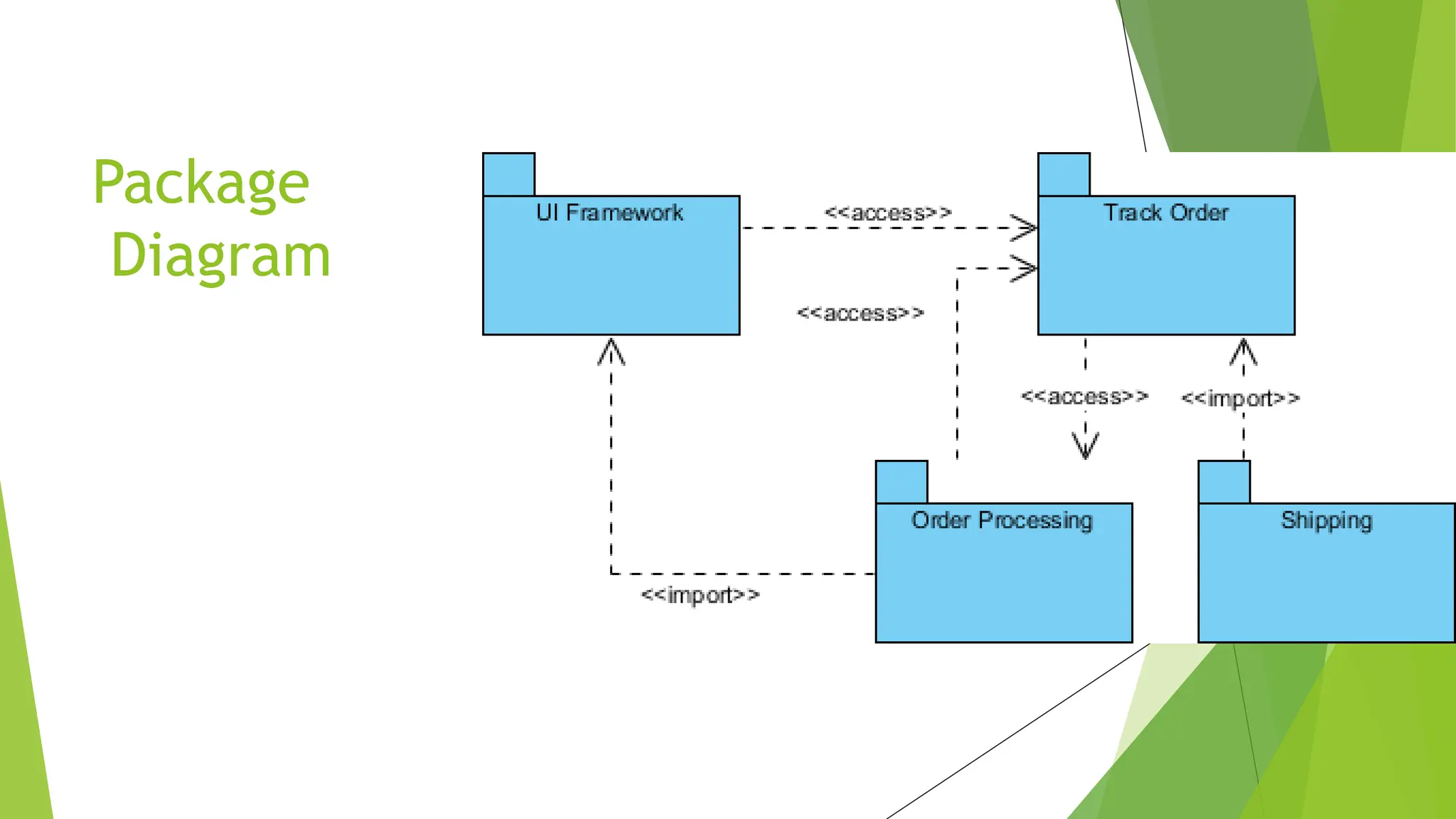 UML Diagrams | Usecase-diagram-notations.pptx