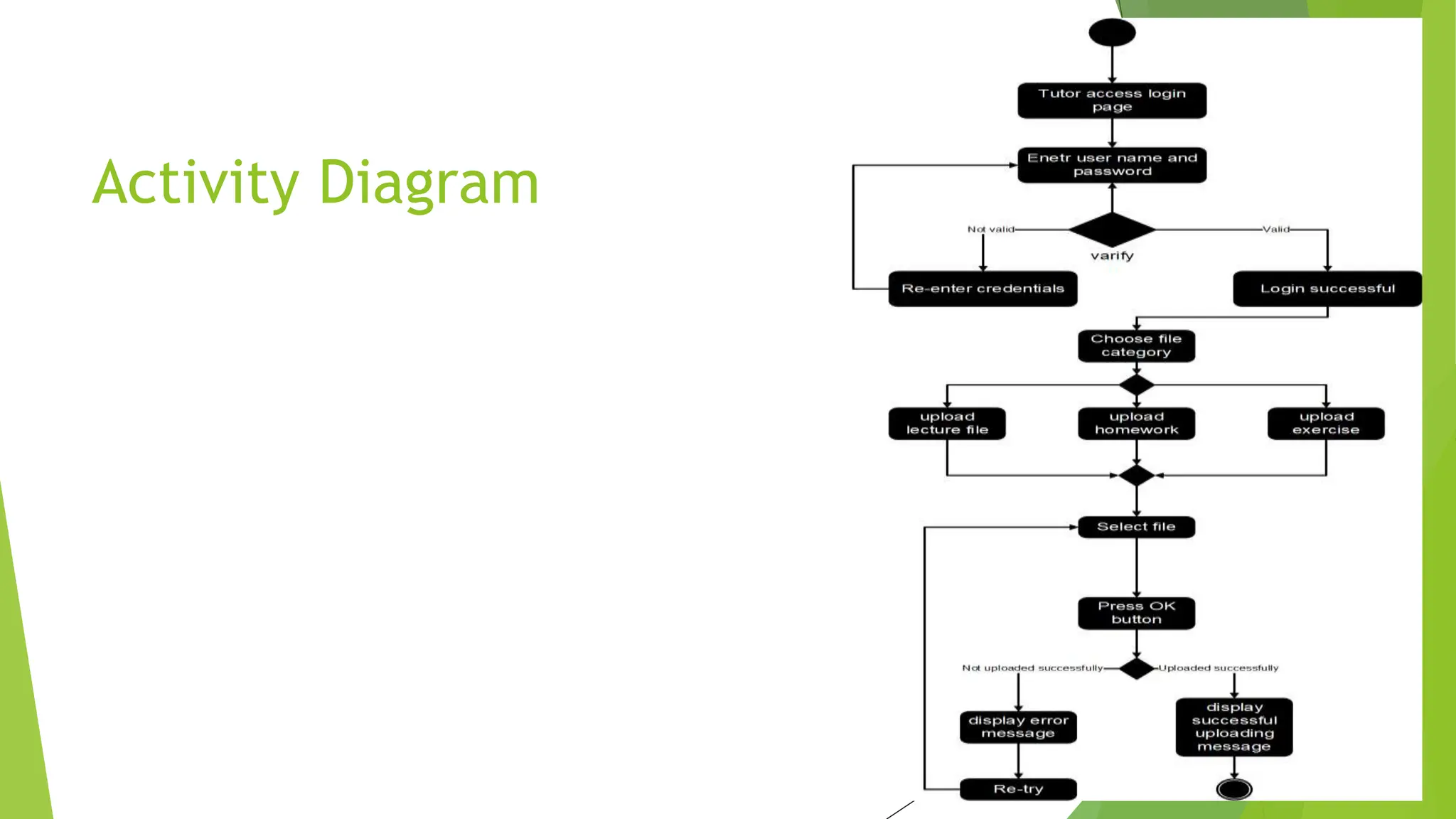 UML Diagrams | Usecase-diagram-notations.pptx