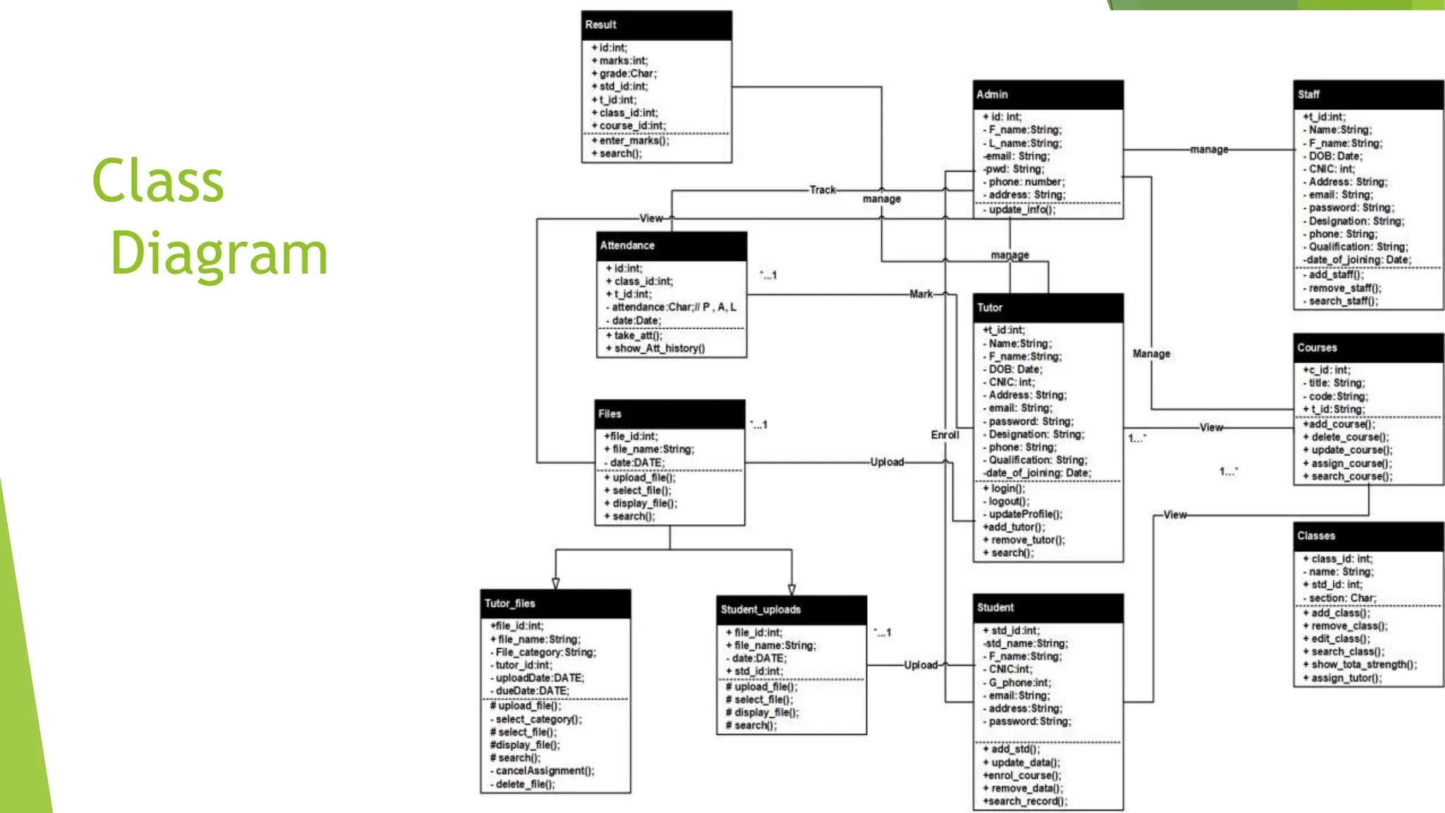 UML Diagrams | Usecase-diagram-notations.pptx