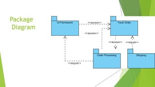 UML Diagrams | Usecase-diagram-notations.pptx