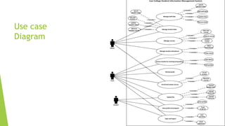 Uml Diagrams