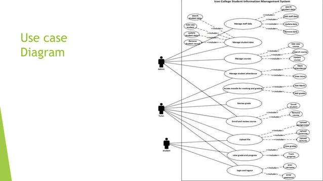 UML Diagrams | Usecase-diagram-notations.pptx