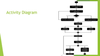 UML Diagrams | Usecase-diagram-notations.pptx