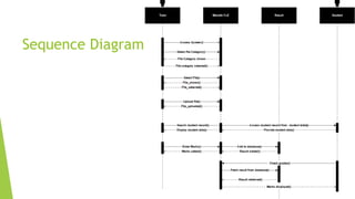 UML Diagrams | Usecase-diagram-notations.pptx