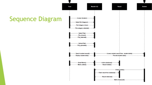 UML Diagrams | Usecase-diagram-notations.pptx