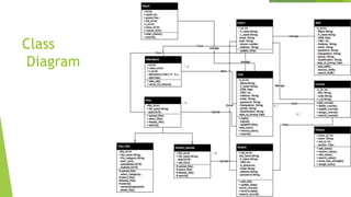 UML Diagrams | Usecase-diagram-notations.pptx