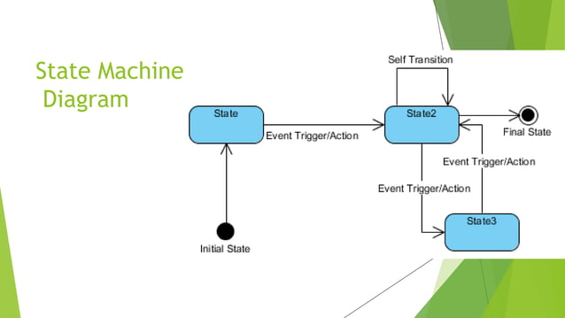 UML Diagrams | Usecase-diagram-notations.pptx