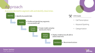 Voice Analytics in Action - AHT | PPT