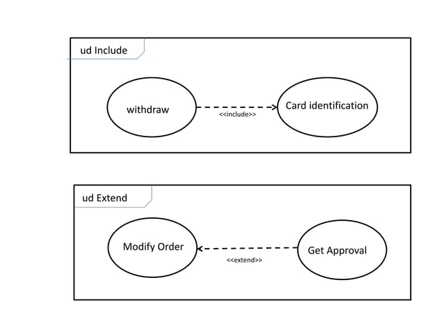 usecase (1).pptx | Technology & Computing