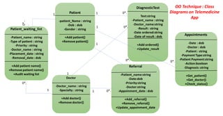 Use case and class diagram on telemedicine app | PDF